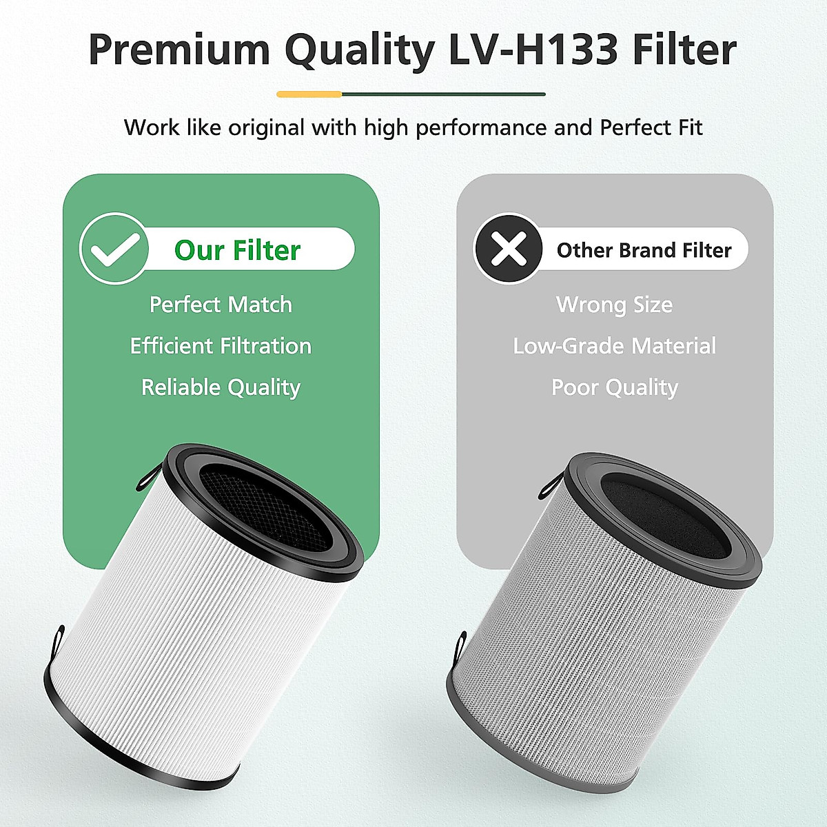 LV-H133 Replacement Filter Compatible with LEVOIT LV-H133 Air Purifier, 3-in-1 H13 True HEPA Filter, Part No. LV-H133-RF, 1 Pack