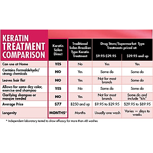 Keratin Salon Direct Keratin Hair Treatment, 4 oz | Frizz Control, Formaldehyde Free, Salon Quality, Smoothing Treatment, Long Lasting, Cream for All, Frizzy, Curly, Dry, Damaged Hair