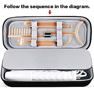 Case Compatible with Houzzi/for NuDerma/for Signstek/for APREUTY/for FAZJEUNE/for NewWay Professional Clinical Portable Handheld High Frequency Skin Wand Machine, 6 Neon & Argon Wands (Only Box)