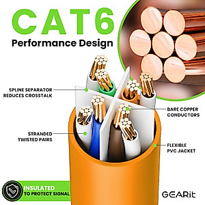 GearIT Cat 6 Ethernet Cable (20-Pack 5 Feet) Cat6 Network Patch, 10Gbps, RJ45, Snagless Cord, Gold-Plated Connectors, Internet for PC, TV, Tablet, Router, Printer, Servers, IT Data Center - Orange