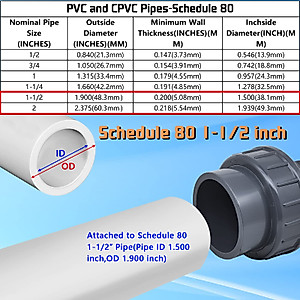 Boltigen 1-1/2 PVC Pool Pump Fitting Coupling, 1.5" NPT Male x 1.5" Slip Union Socket Joint Adapter Connector Replacement for Pool Spa Pump
