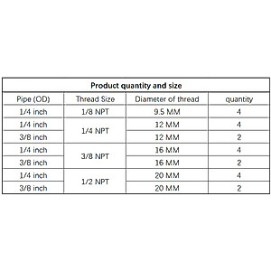 22 Pcs Water Purifier Fitting,Male Thread Water Purifier Push To Connect Tube Fitting,Water Purifiers Quick Connector for RO Reverse Osmosis Water Filter Fittings
