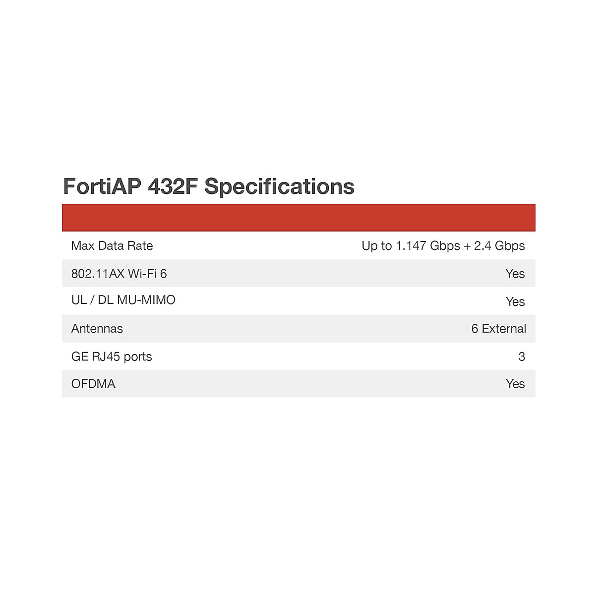 FORTINET FortiAP 432F Outdoor Wireless Access Point: Tri Radio, External Antenna, 1 x 2.5 GE & 1 x GE RJ45 Ports. (FAP-432F-A)