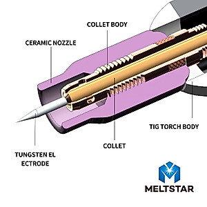 Meltstar TIG Welding Tungsten Electrodes Combination Settings Thoriated Pure Cerium Lanthanated Rare Earth blend Tungsten Electrodes MIX3/32 * 7