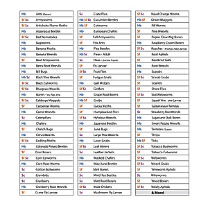 NaturesGoodGuys Beneficial Nematodes Hb+Sc+Sf - 30 Million