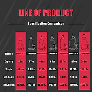 BIG RED 20 Ton (40,000 LBs) Torin Welded Hydraulic Car Bottle Jack for Auto Repair and House Lift, Red, TAM92003B