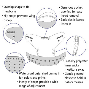 ALVABABY Baby Cloth Diapers One Size Adjustable Washable Reusable for Baby Girls and Boys 6 Pack with 12 Inserts 6BM98