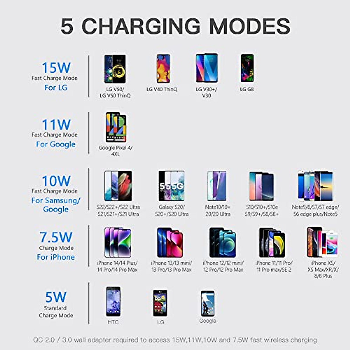 yootech 7.5W/10W/15W Fast Wireless Charger,Wireless Charging Stand with Quick Adapter Compatible with iPhone 14/14 Plus/14 Pro/14 Pro Max/13/SE 2022/12,15W LG V35,10W Galaxy S21/S20/S10,Pixel 3/4XL