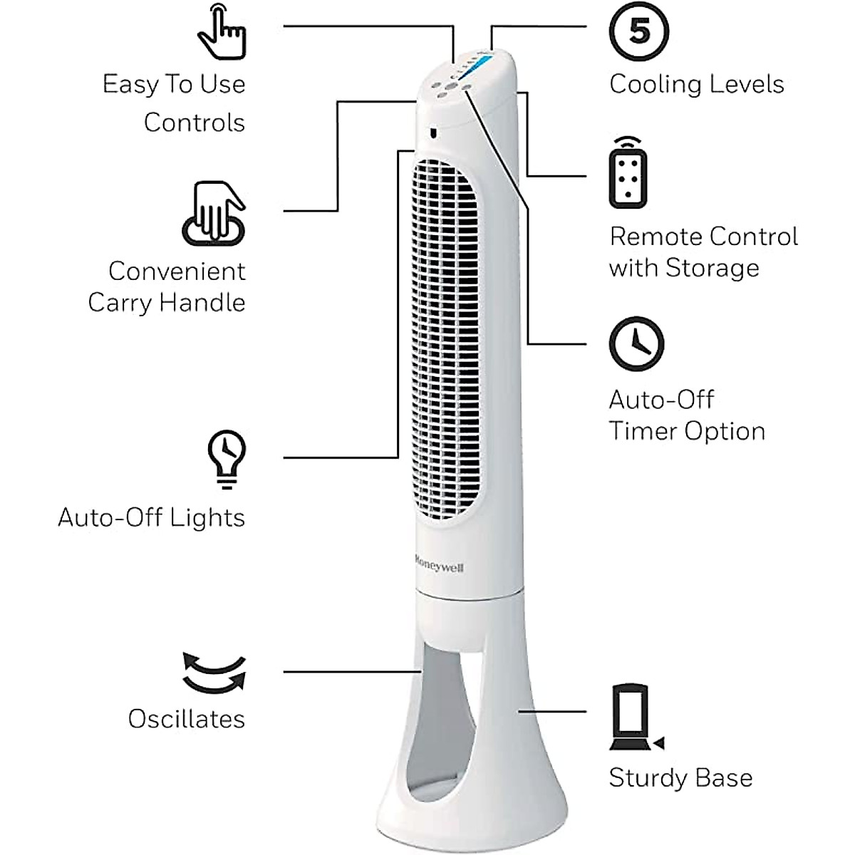 Honeywell QuietSet Oscillating Electric Tower Stand Fan 40”, Powerful and Quiet 5-Speeds with Remote Control, White - HYF260W (Renewed)