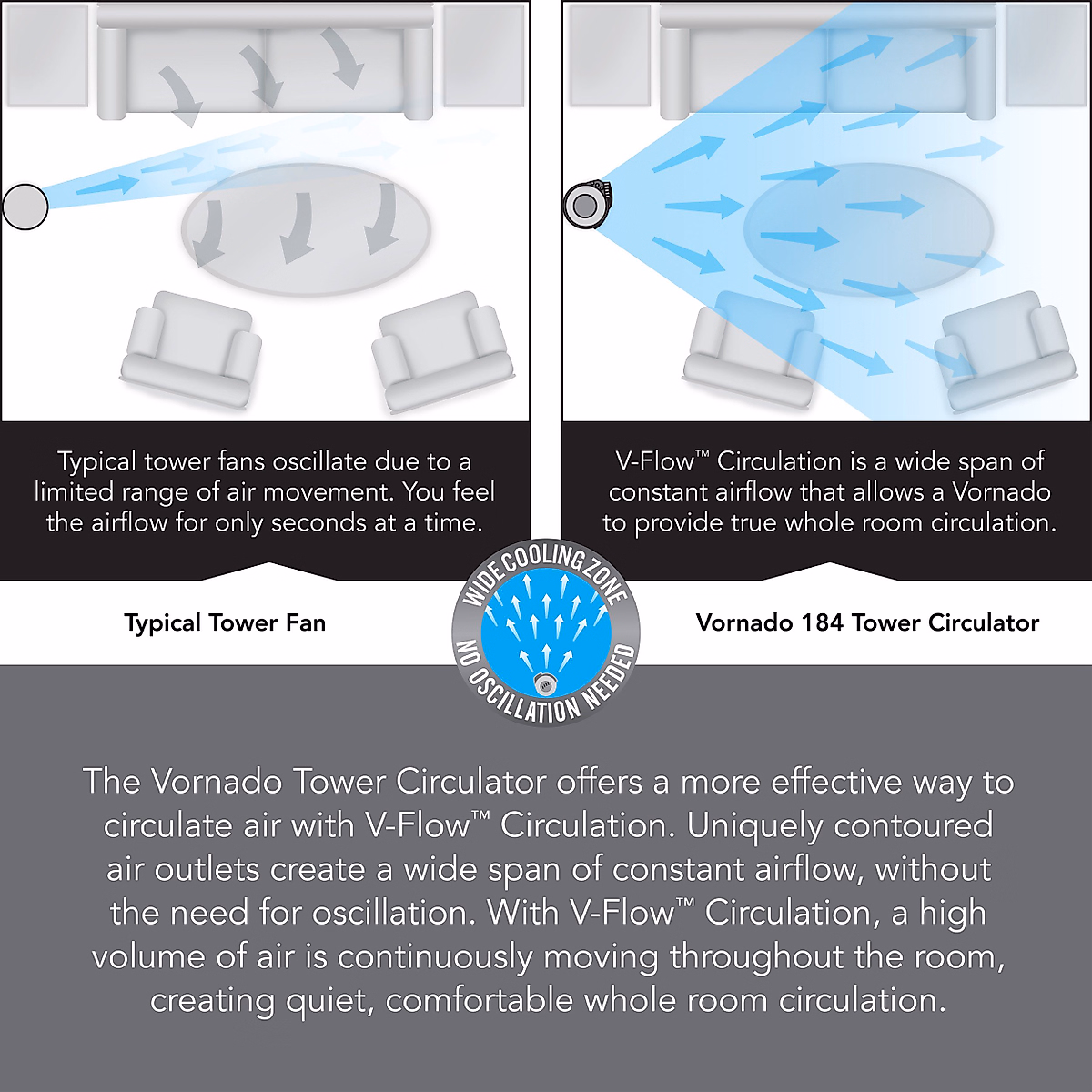 Vornado 133 Small Room Air Circulator Fan + 184 Whole Room Air Circulator Tower Fan - Powerful Fans for Small to Large Rooms