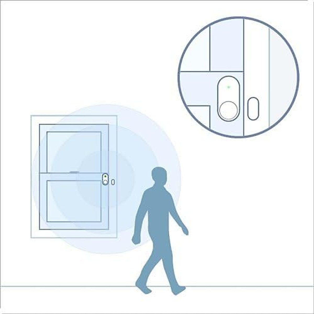EB-DWSHM2PK-01 SmartSensor Door and Window Sensors, 2-Pack