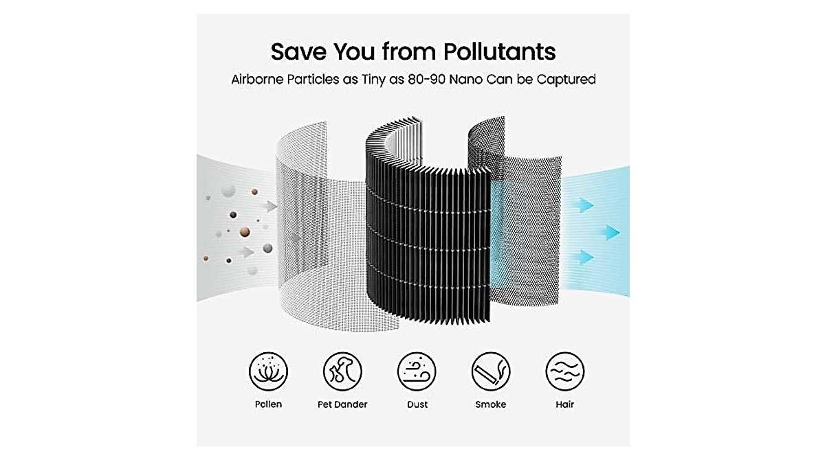 Smartmi P1 Air Purifier - Smart, Quiet, HEPA Filter for Allergies