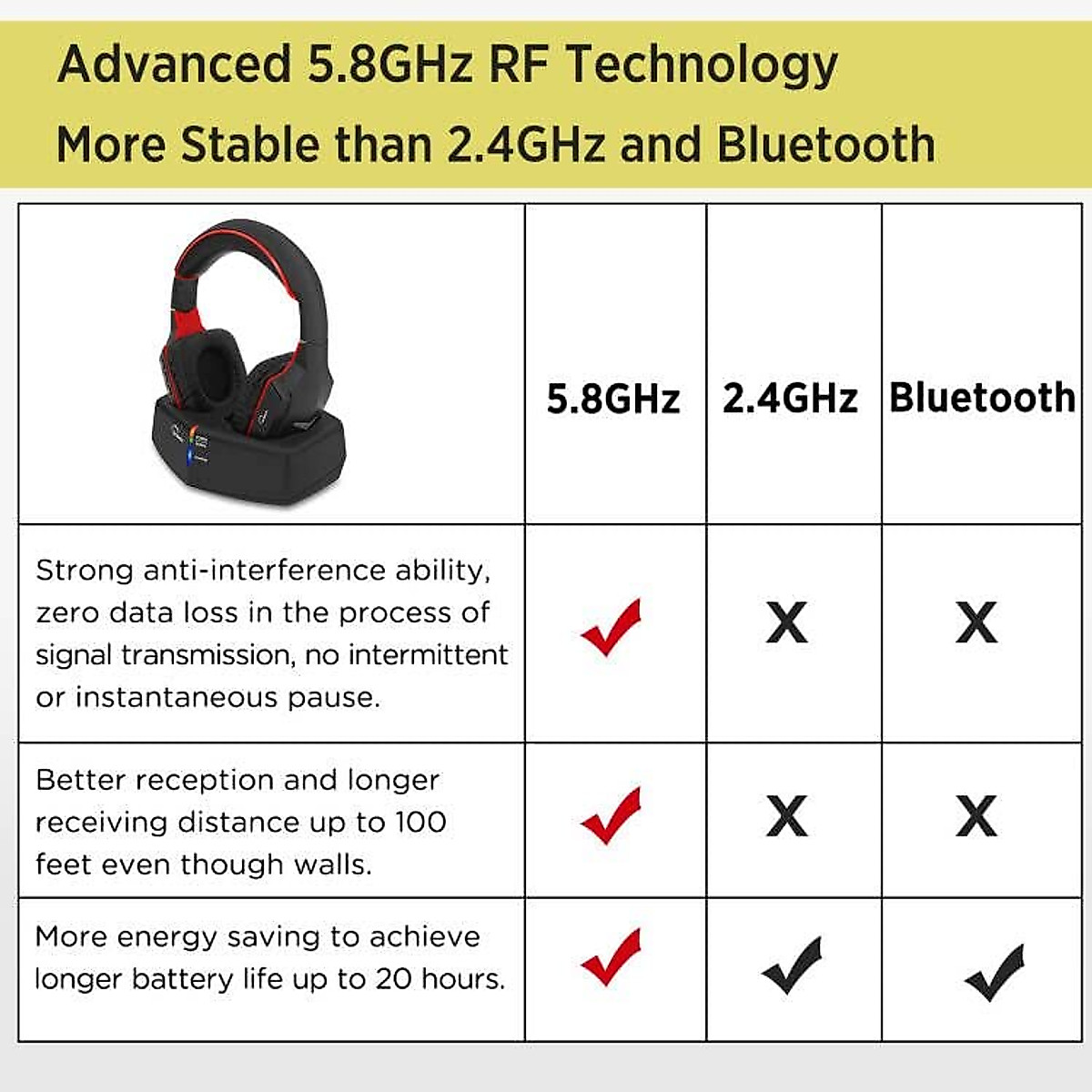 WallarGe Wireless Headphones for TV Watching with 5.8GHz RF Transmitter Charging Dock, Plug and Play, 100 Ft Wireless Range, Rechargeable 20 Hour Battery (Black with Red)