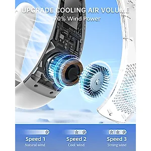 LINFOX Neck Fan,Portable Ultrathin Bladeless Neck Fan,4000mAh Rechargeable Battery Powered,3 Speeds Adjustable,Relaxed Without Feeling,Travel Essentials for Women and Man,Top Holiday Gifts(White)