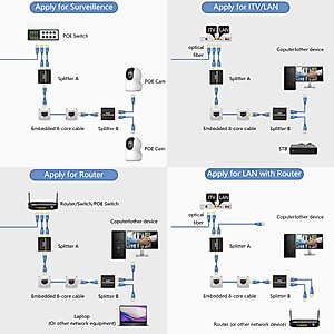 GELRHONR RJ45 Splitter Adapter,RJ45 Ethernet Splitter 1 to 2 Network Adapter(2 Devices Surf Internet Simultaneously) Works for Cat5e/Cat6/Cat8 Connector LAN Internet-1Pair Use
