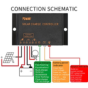 12V 24V Auto 10A Charger Controller IP68 Waterproof PWM Solar Charge Controller Solar Panel Battery Intelligent Regulator for Solar System Caravan Boat Solar Controller for Lead-Acid Battery