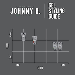 JOHNNY B. Fuddy Strong Professional Matte Hair Styling Gel 3.3 oz.