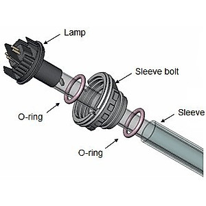 LSE Lighting 2 Pack Lamps for Trojan E4 E4 Plus E4-V E E Plus Systems 602806