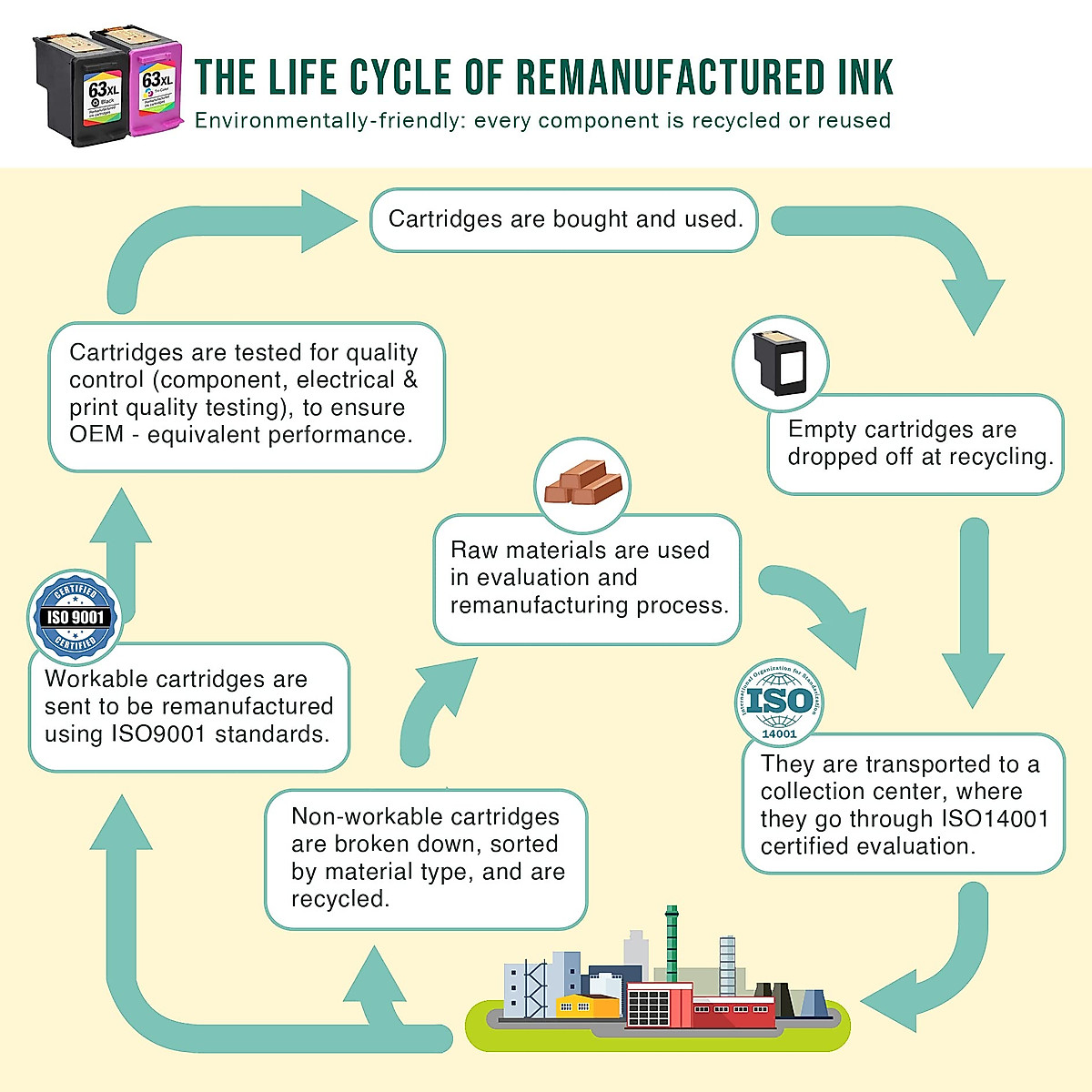 Limeink Remanufactured Ink Cartridge Replacement for HP Ink 63 XL Ink Cartridges for HP 63XL Combo Pack Printers Officejet 3830 Envy 4520 4650 5255 5200 5258 4655 Deskjet 1112 Inkjet (Black and Color)