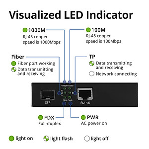 1.25G Media Converter, SFP Slot, Power Inside, with a 1.25G SFP Module, 20km