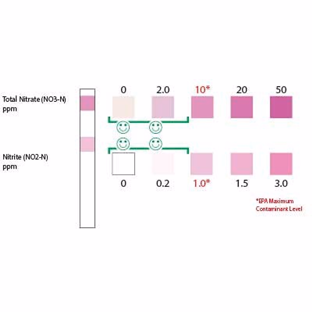 Industrial Test Systems Safe Tap Check 9-Way Water Test Kit