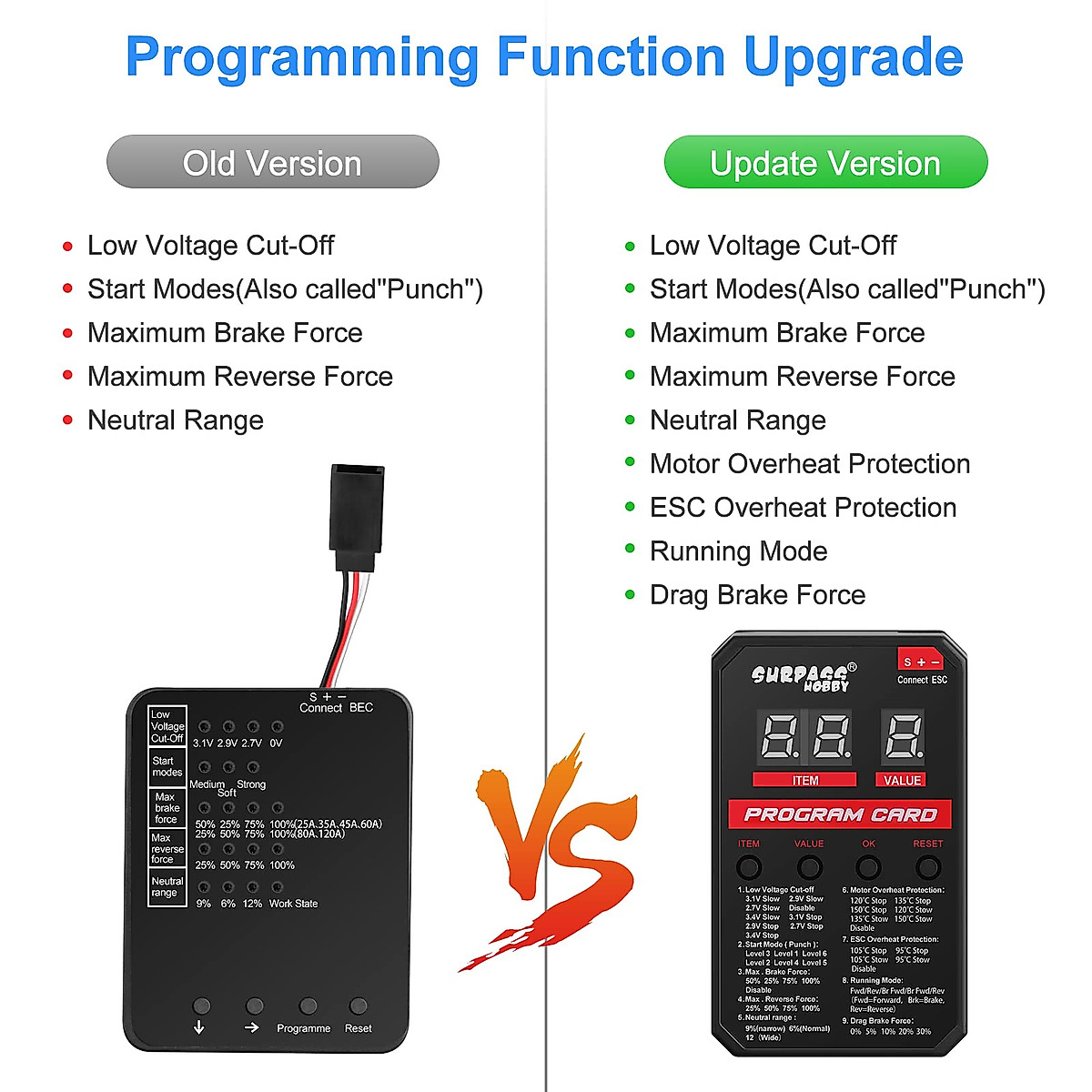 Surpass Hobby ESC Programming Card RC Car Electronic Speed Controller LED Programmer Only Compatible with Surpass Hobby Rocket Brushless ESC 25A 35A 45A 60A 80A 120A 150A (Update Version)