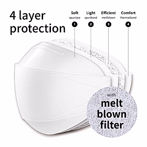 Dr.Puri [20 Pack] New Micro-Dust Protection Face Premium Mask (KF94) White Small