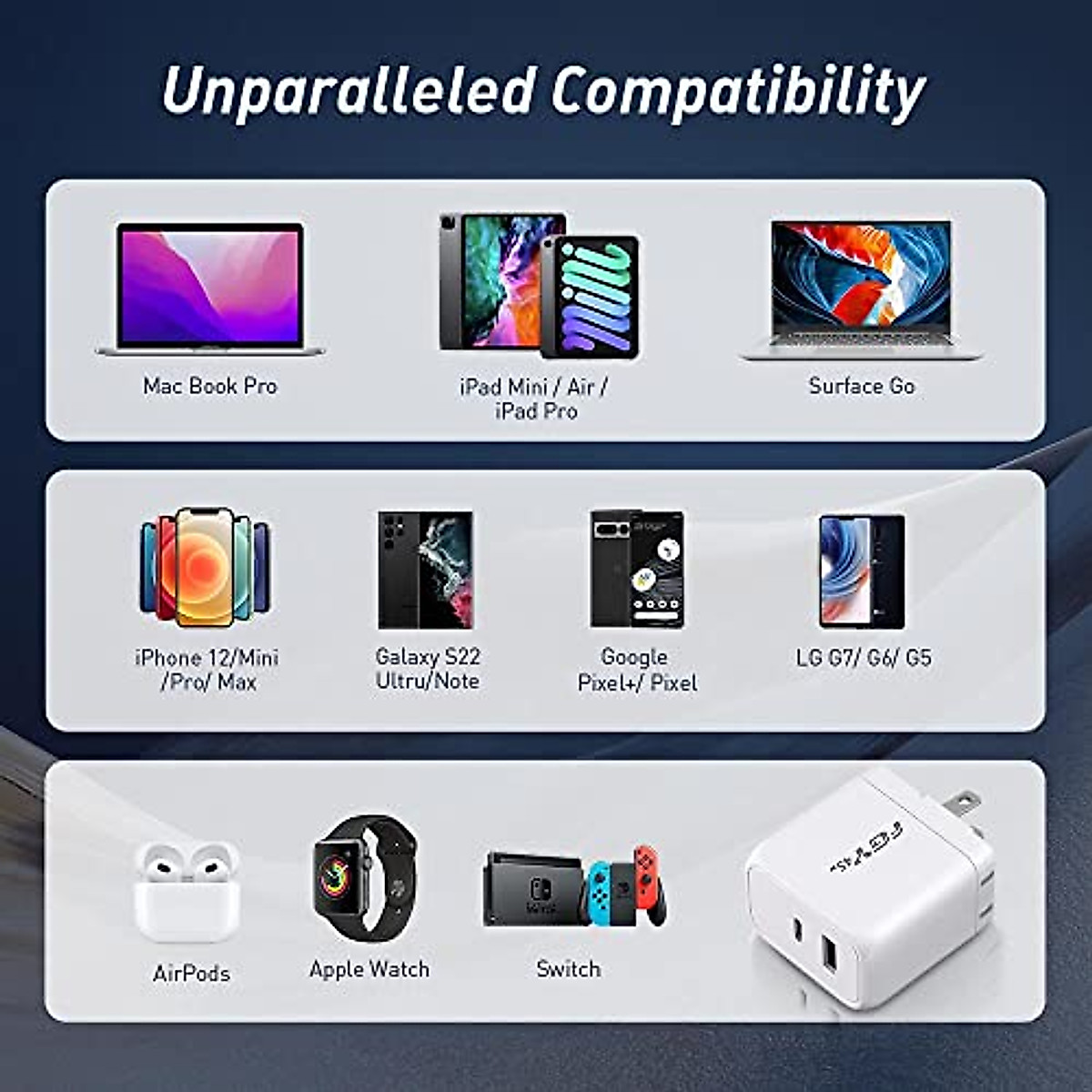 FGY USB C Wall Charger, 45W GaN II Fast Charger Dual Port Charging Block, Fast Charging for iPhone14/13/12/11/Pro Max/Pro, MacBook Pro/MacBook Air, iPad Pro/Air/Mini, Samsung Galaxy S22/S21 Series