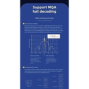 S.M.S.L SU-10 MQA Decoder Dual ES9038PRO Support MQA-CD High-Performance Audio DAC 32Bit/768kHz DSD512 Hi-Res Audio Support LDAC,Aptx/HD,SBC,AAC