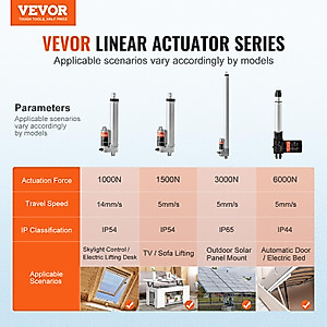 VEVOR Linear Actuator 12V, 6 Inch High Load 330lbs/1500N Linear Actuator, 0.19"/s Linear Motion Actuator with Mounting Bracket and IP54 Protection