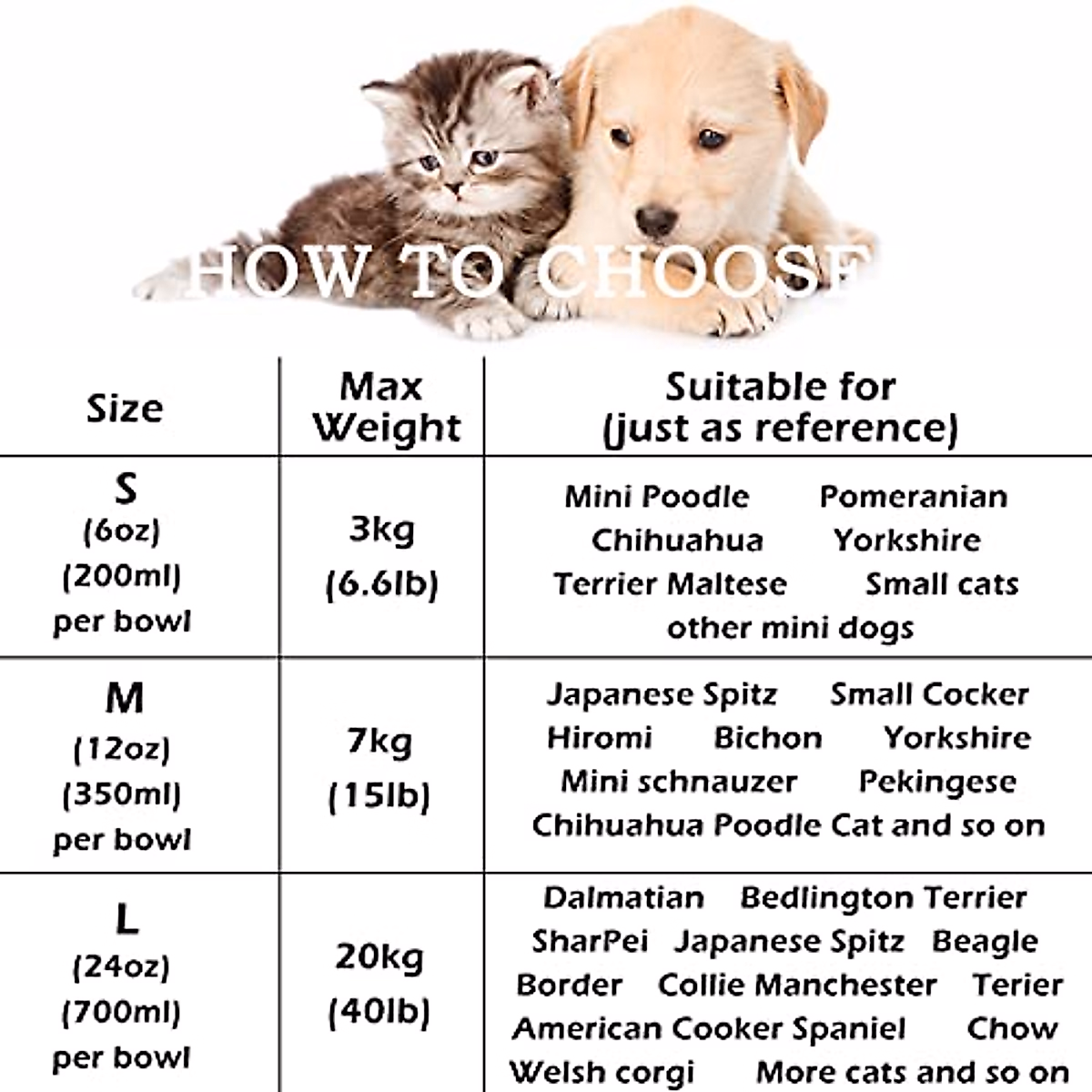 Dog Bowls, Cat Food and Water Bowls Stainless Steel, Double Pet Feeder Bowls with No Spill Non-Skid Silicone Mat, Dog Dish for Small Dogs Cats Puppies, Set of 2 Bowls (S-6oz, Grey)