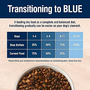 Blue Buffalo True Solutions Weight Control Natural Dry Dog Food for Adult Dogs, Chicken, 4-lb. Bag
