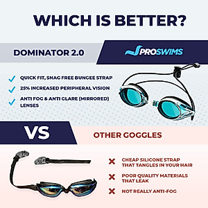 Proswims Anti-Fog Racing Swimming Goggles Blue Lens with Quick Adjustable Elastic Bungee Strap, Hard Case and Bonus Swim Goggles Microfiber Cleaning Cloth