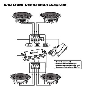Pyle 6.5” 4 Bluetooth Flush Mount In-wall In-ceiling 2-Way Speaker System Quick Connections Changeable Round/Square Grill Polypropylene Cone & Tweeter Stereo Sound 4 Ch Amplifier 200 Watt - PDICBT266