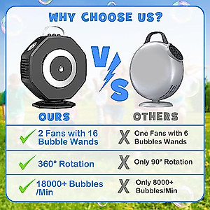 QXNEW Bubble Machine for Kids - Automatic Bubble Blower with 2 Fans Portable Rotatable Bubble Maker for Toddlers 18000+ Per Minute, Operated by Batteries Outdoor Toys for Birthday Wedding Party