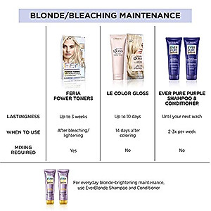 L'Oreal Paris Feria Long-Lasting Anti Brass Power Hair Toner, Ice Blonde, 1 Application