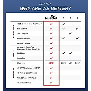 fast Cat. Cat5e Ethernet Cable 1000ft - 24 AWG, CMR, Insulated Bare Copper Wire Cat 5 ethernet Cable with FastReel - 350MHZ / Gigabit Speed UTP Cable Cat5e - CMR (Blue)
