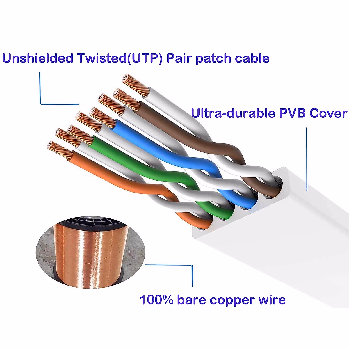 WISCENT Cat 6 Ethernet Cable 50 ft White - Flat Internet Network LAN Patch Cords – Solid Cat6 High Speed Computer Wire with Clips& Snagless Rj45 Connectors for Modem, Router – 50 feet