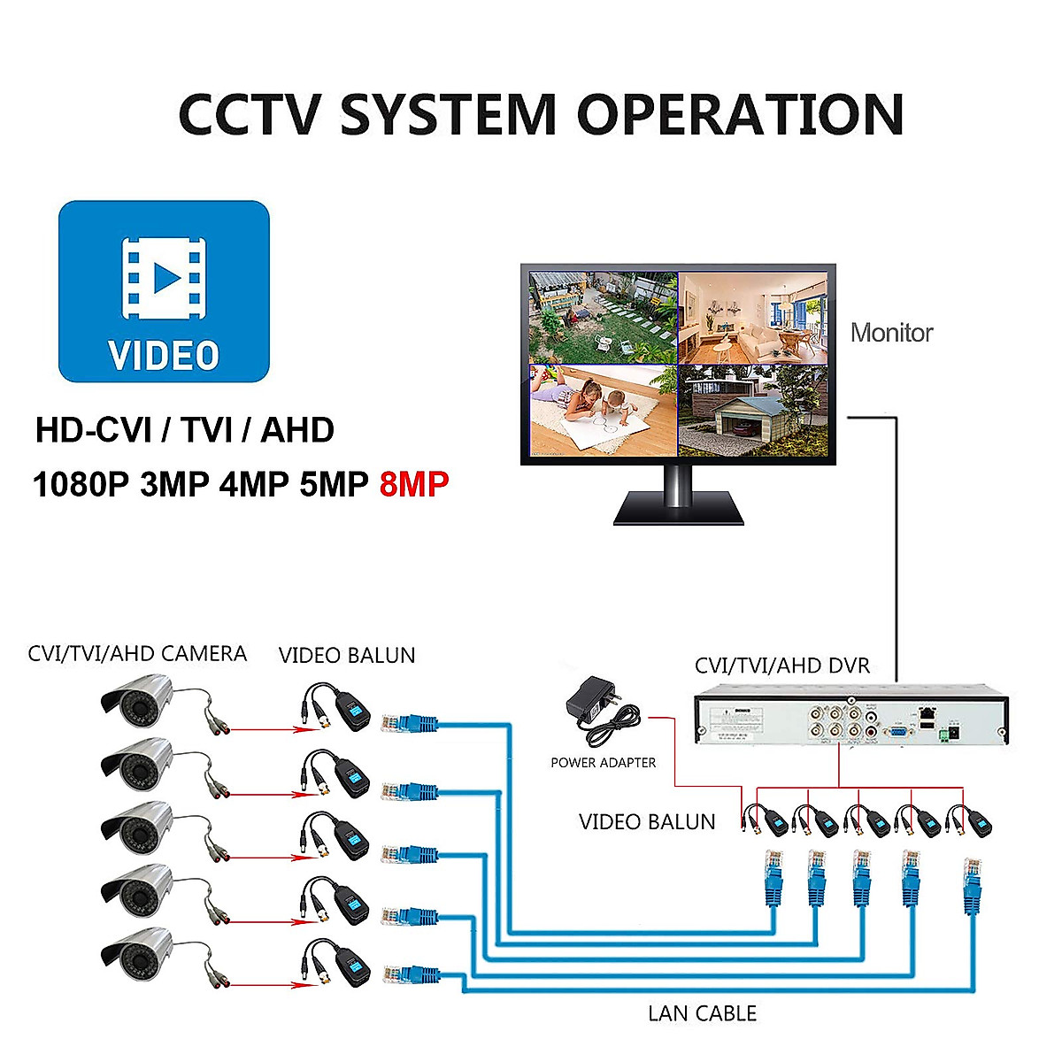 eoere Passive Video Power Balun 8MP BNC DC to RJ45 Network Transceiver Cat5/Cat6 Adapter AHD/TVI/CVI/CVBS for Full HD CCTV DVR Security Surveillance Camera System 5 Pairs
