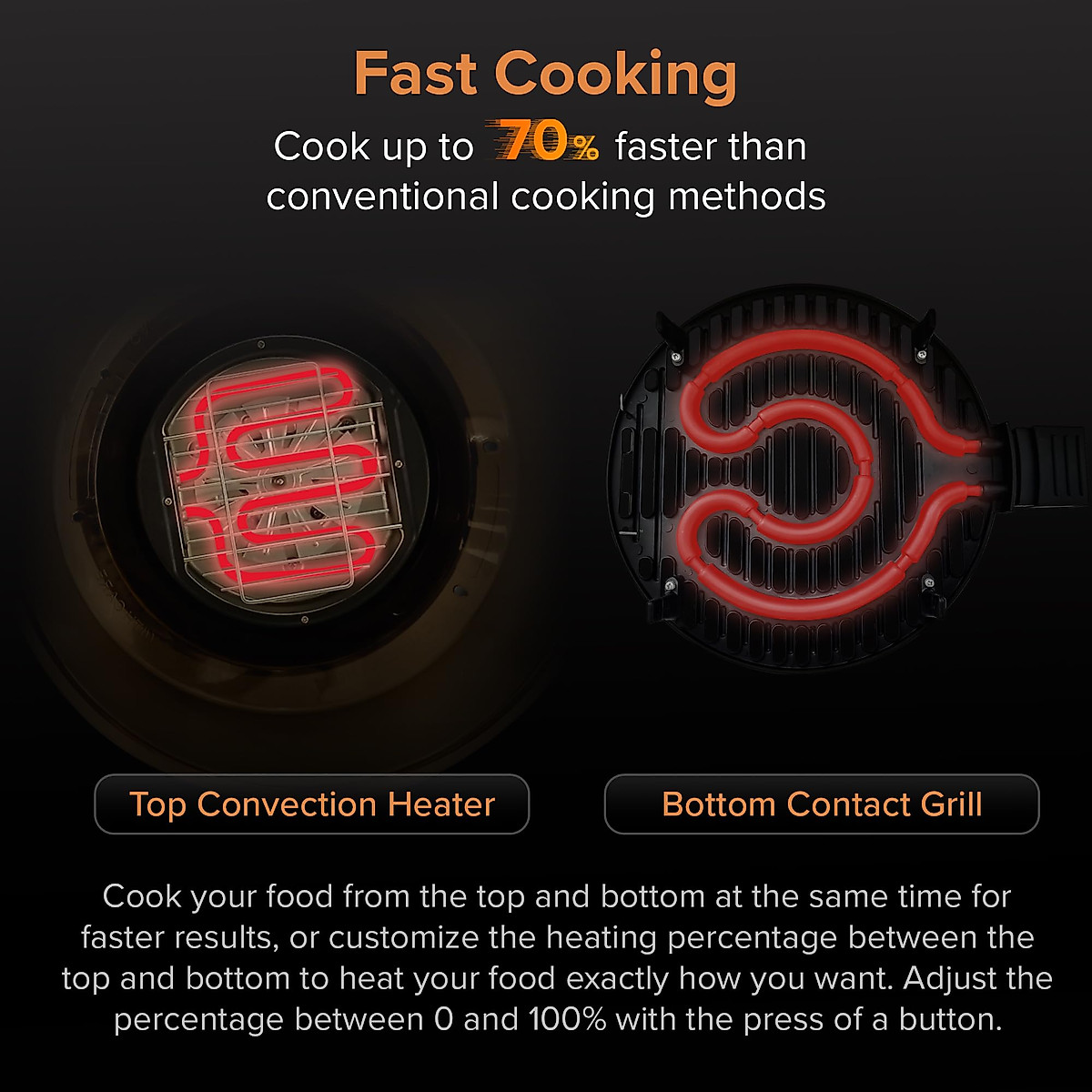 Nuwave Infra-Red Primo Grill Oven, Integrated Smart Thermometer, Nonstick Grill Bottom & Convection Top for Surround Cooking, Cook Fresh or Frozen, Durable Power Dome Included