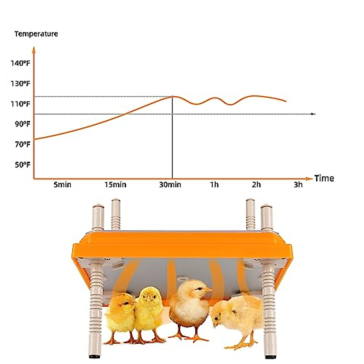 Toriexon Brooder Heater Plate 12” x 12”, Hens-Like Warmth Heat Plate for Chicks, Safety Yellow Chicken Warmer for Brooder