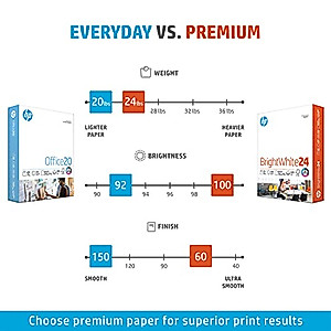 HP Printer Paper | 8.5 x 11 Paper | BrightWhite 24 lb | 5 Ream Case - 2500 Sheets |100 Bright |Made in USA - FSC Certified | 203000C