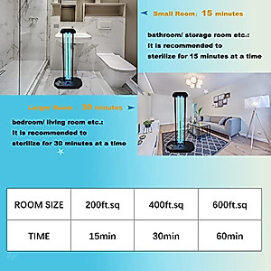 BAIMNOCM Germicidal UVC Lamp Light 38W UV Light sanitizer Ozone Disinfection lamp with Remote Control Timer for Car/Household/Pet Area
