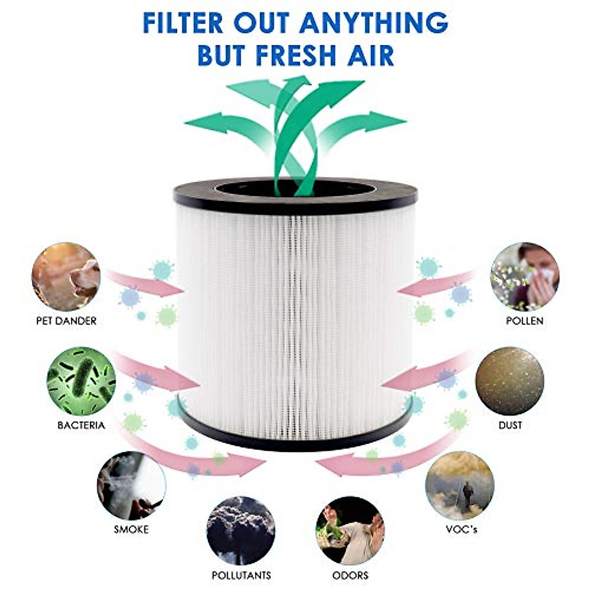 Flintar H13 True HEPA Replacement Filter, Compatible with MA-14 Air Purifier, 3-in-1 H13 Grade True HEPA and Activated Carbon Filter Set, 2-Pack