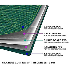 Self Healing Cutting Mat 24" x 36" fabric cutting mat Double Sided 5-Ply Craft Cutting Board for sewing,Crafts,Fabric, Quilting, Scrapbooking Projects, Pink/Purple-Shiny Merry