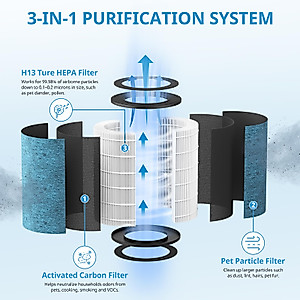 HP302 Replacement Filter Compatible with Shark HP302, HP301 NeverChange Air Pur-ifier MAX, HP200 Series Air Puri-fier MAX, 3-in-1 H13 Grade True HEPA Filter, New Version - 1 Pack