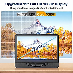 12" Dual Portable DVD Player for Car with 1080P HDMI Input, FELEMAN Car DVD Player Dual Screen Play A Same or Two Different Movies, 5 Hours Rechargeable Battery, Support USB, Last Memory
