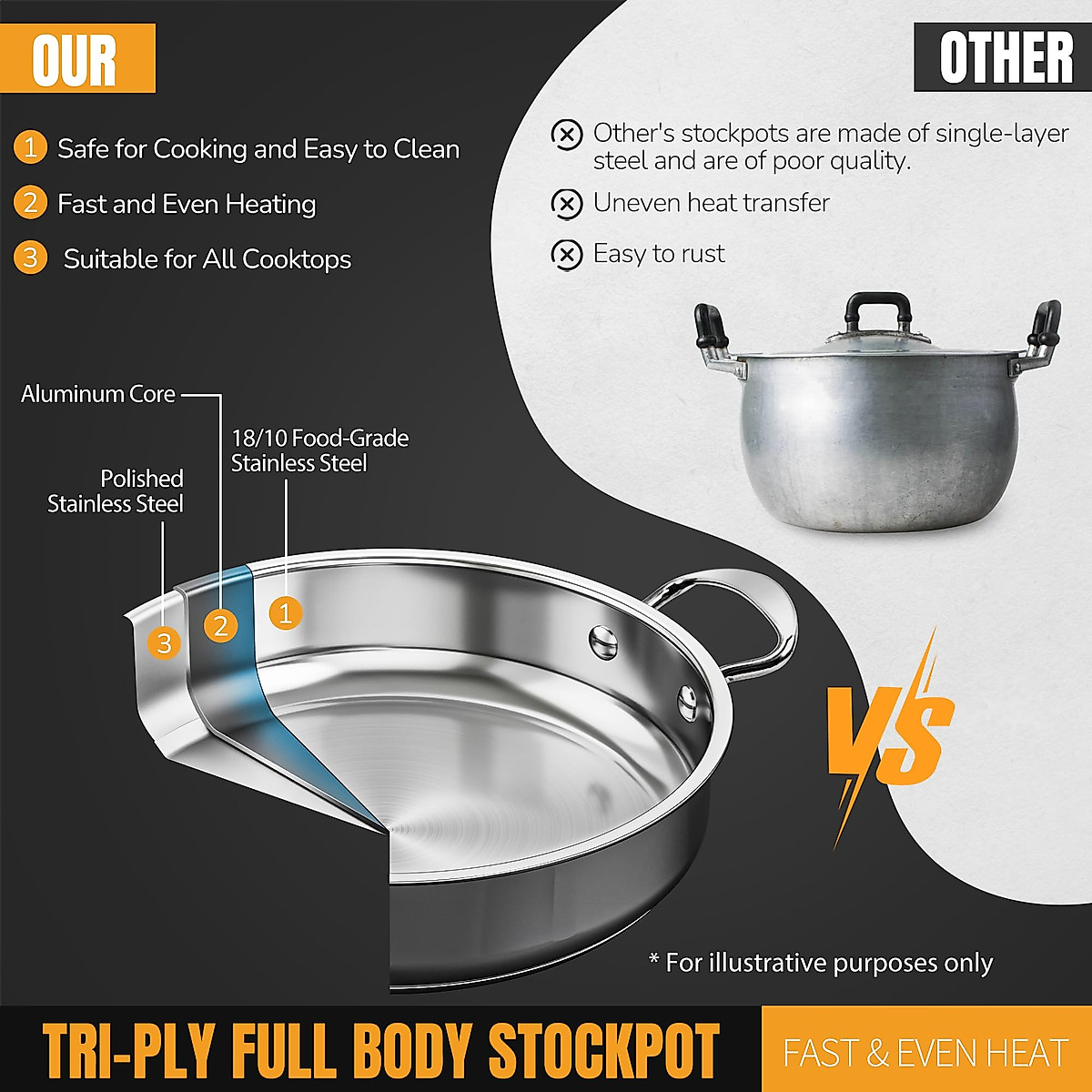 AuFranc® 4 Quart Tri-ply Stainless Steel Stockpot with Glass Lid, Induction Stock Pot Compatible with All Cooktops, Non-Toxic Soup Pot with Riveted Handles, Oven & Dishwasher Safe (Silver)