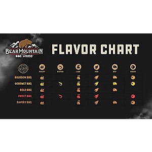 Bear Mountain BBQ - Bold BBQ Smoke 'EMS - 2-Pack