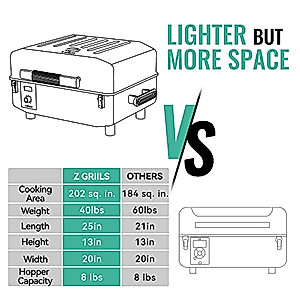 Z GRILLS ZPG-200A Portable Wood Pellet Grill & Smoker 8 in 1 BBQ Grill Digital Control System, 202 Sq in Black
